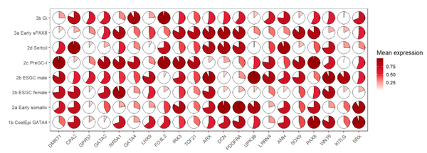 geom_pie 助你画大饼 - 知乎