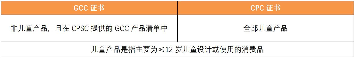 GCC一般符合性证书 - 知乎