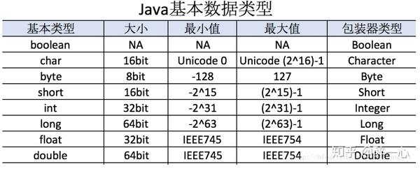 JAVA的Double.MIN_VALUE并不是能表示的最小浮点数 - 知乎