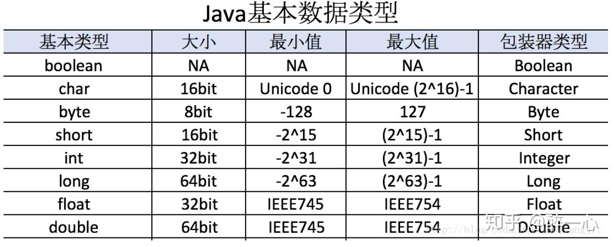 JAVA的Double.MIN_VALUE并不是能表示的最小浮点数 - 知乎