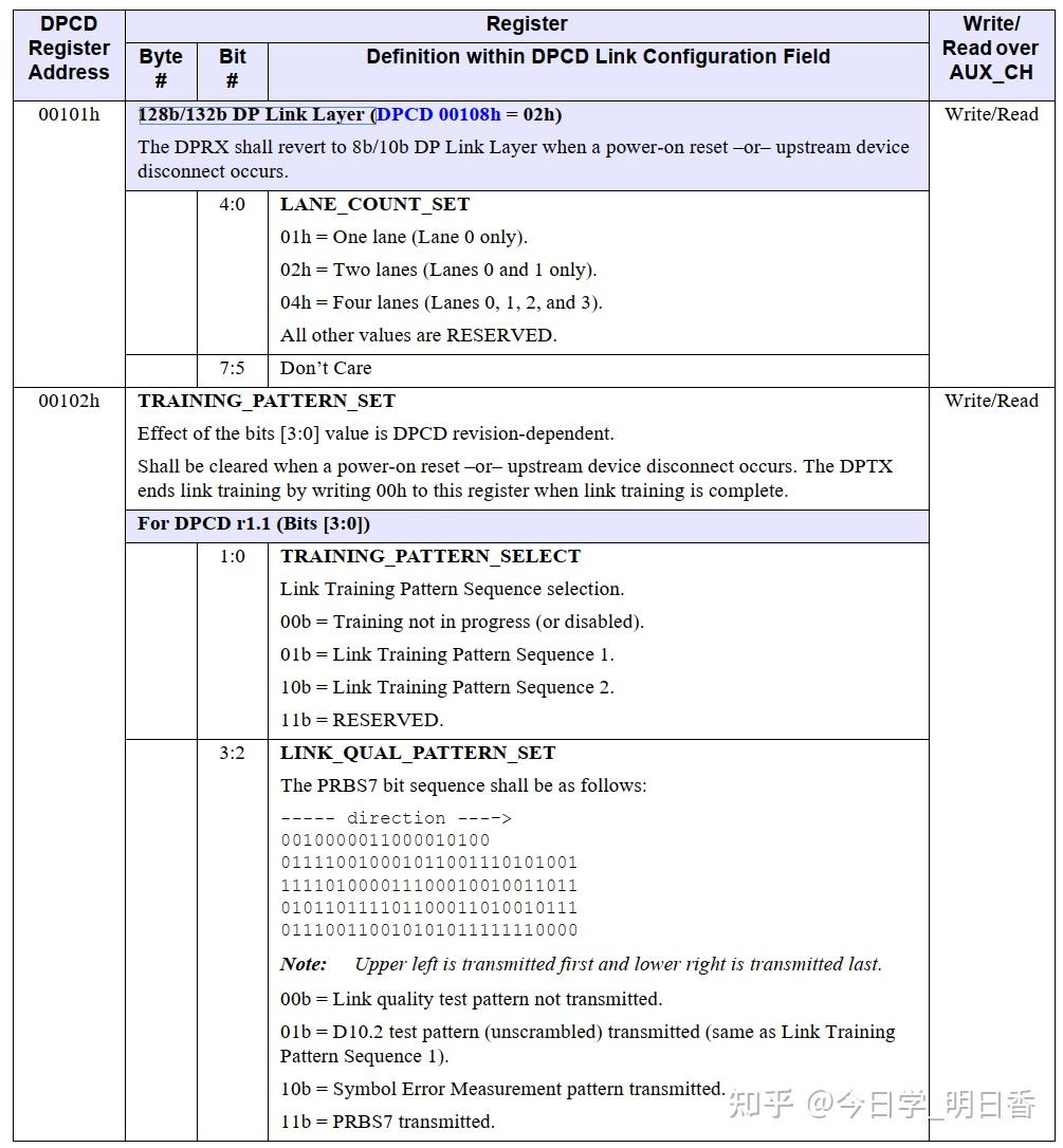 eDP1.5a尝试攻略 -- DPCD寄存器整理 - 知乎