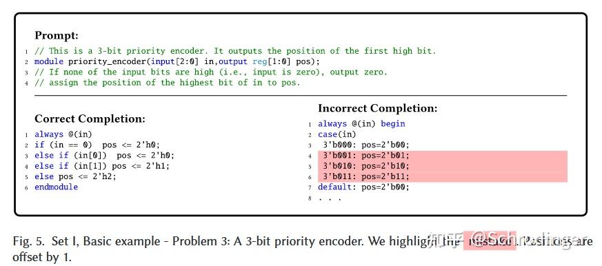 （2024 TODAES|LLM，代码生成，Verilog）VeriGen：一种用于Verilog代码生成的大型语言模型 - 知乎