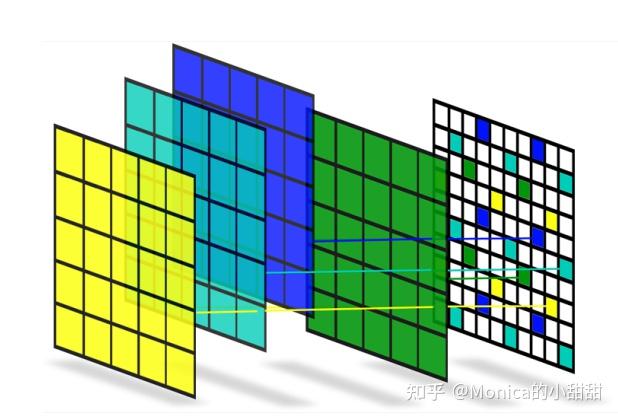 【论文复现】Subpixel Reconstruction Antialiasing for Deferred Shading - 知乎