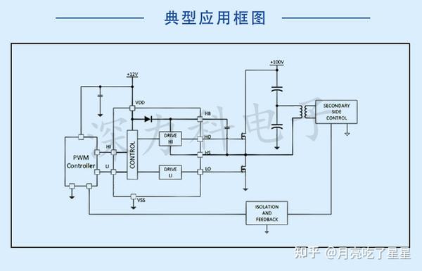 深力科数明SLM27211系列非隔离驱动 高低边高频门极驱动器 支持最高120V的母线电压，应用于多类模块电源中 - 知乎