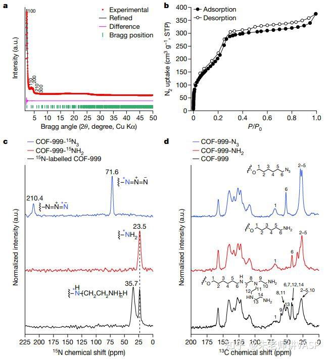 MOF/COF大神，最新Nature！ - 知乎