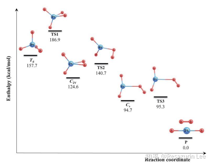 30天化学巡航 - Day 25. 氧化态的上界（下） - 知乎
