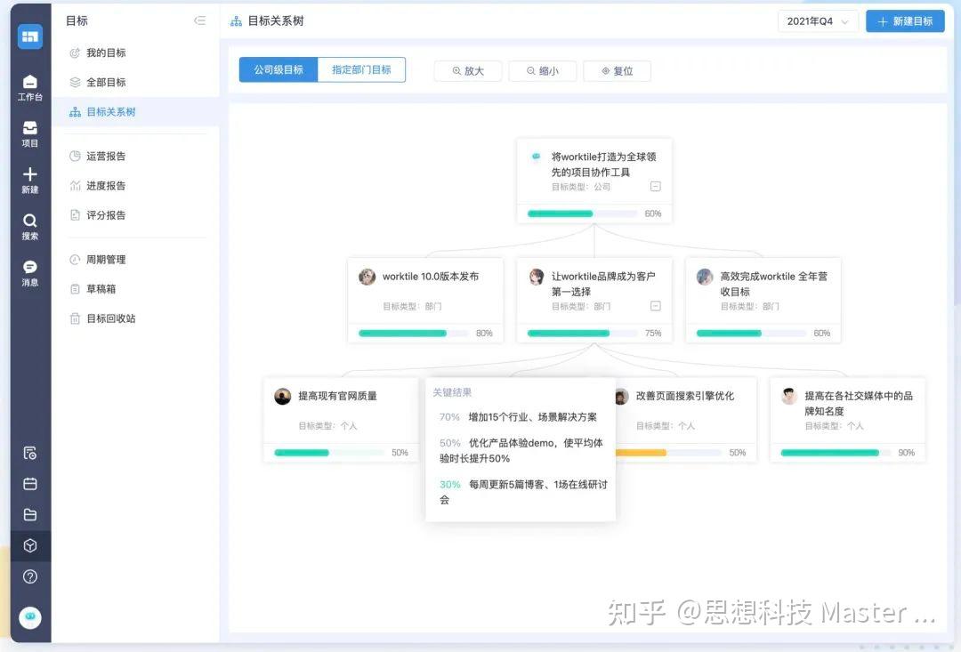 Asana 和 Worktile，Trello 这类项目管理工具比，到底有何特别之处？ - 知乎