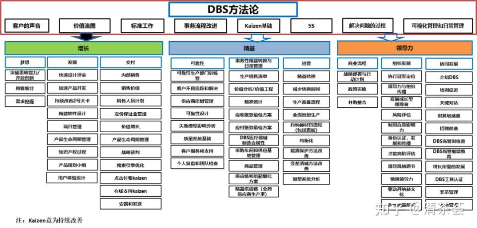 丹纳赫的DBS - 知乎