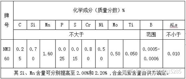 NM360是什么材质NM360硬度NM360现货价格 - 知乎