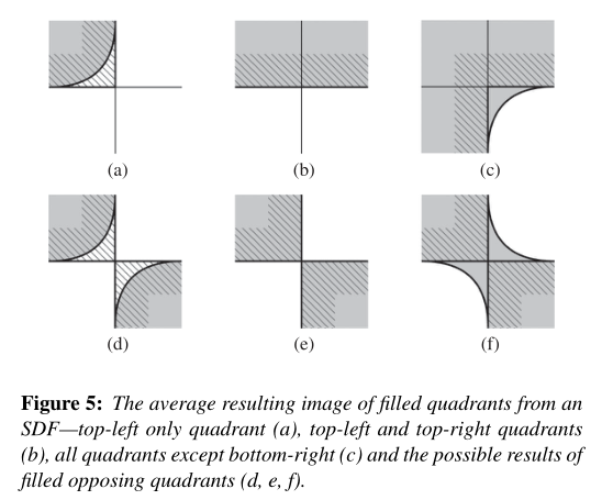 Signed Distance Field与Multi-channel signed distance field - 知乎