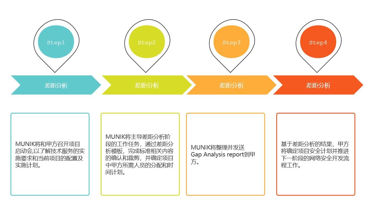 ISO 21434 Automobile Cyber Security汽车网络安全服务 - 知乎