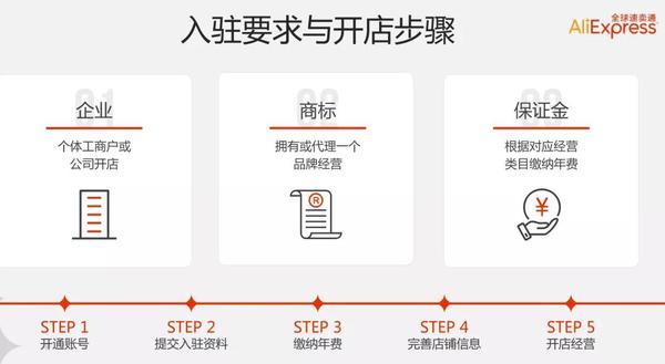 原来速卖通卖家都在用这个软件刊登、上架、营销 知乎 