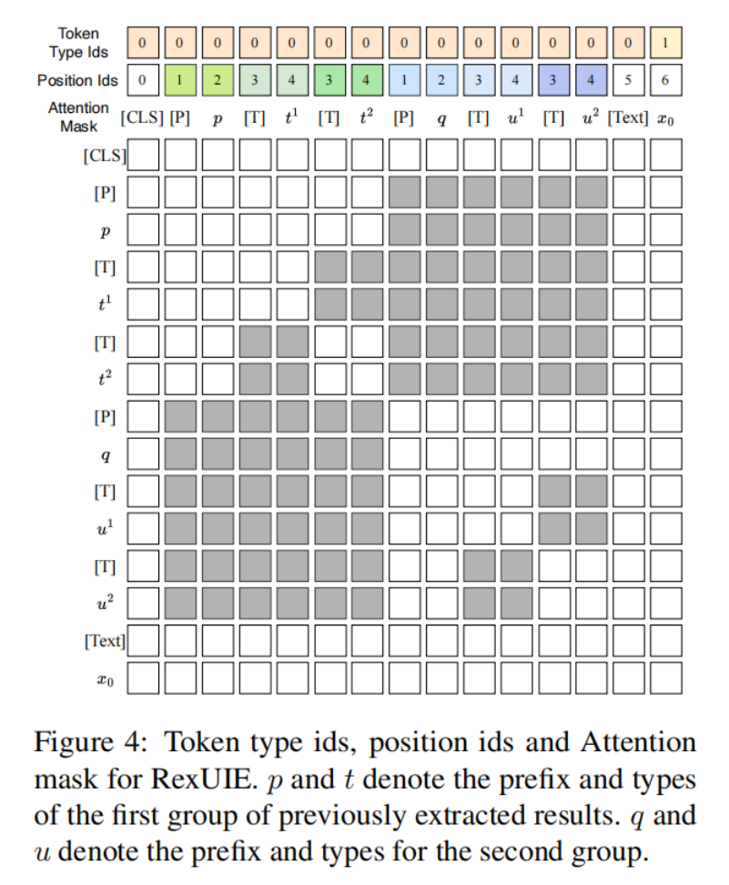 信息抽取IE—RexUIE通用信息提取，基于显式模式指示器的递归方法，细节理解原文阅读：RexUIE: A Recursive Method with Explicit Schema - 知乎