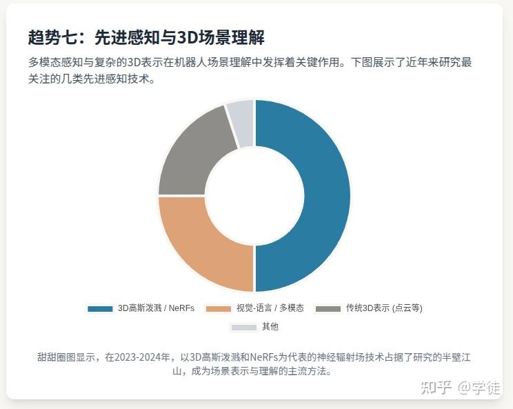 机器人顶会CoRL 2021-2024 研究趋势分析 - 知乎