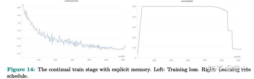 Memory3: Language Modeling with Explicit Memory - 知乎