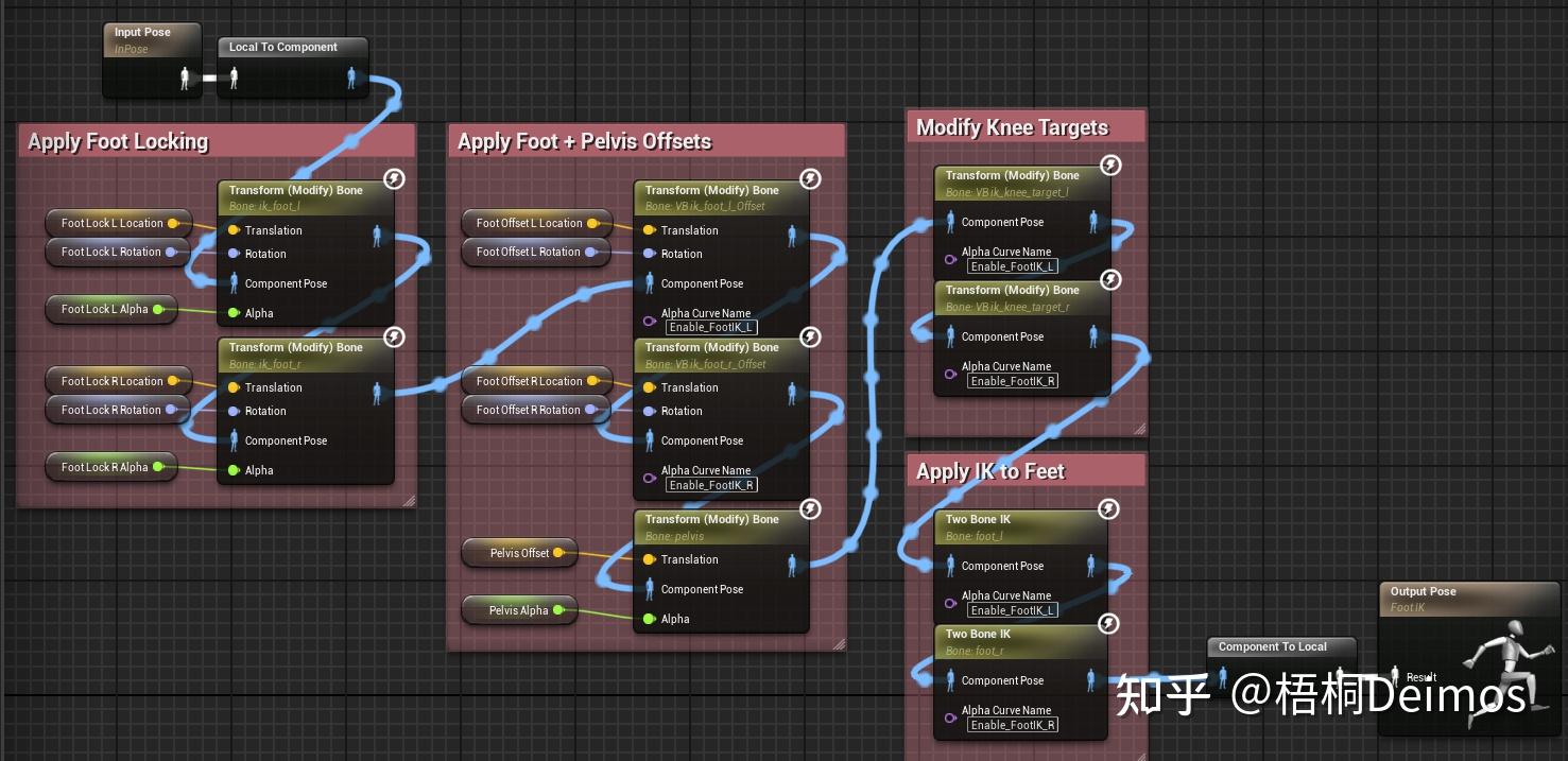 UE4高级运动系统ALSV4功能实现拆解 - 知乎