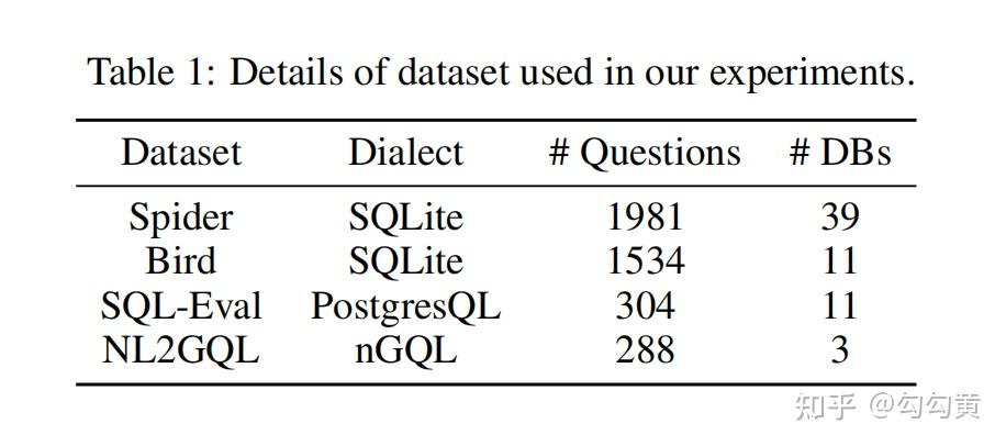 【NL2SQL论文-24年9月】XIYAN-SQL: A MULTI-GENERATOR ENSEMBLE FRAMEWORK FOR TEXT-TO-SQL - 知乎