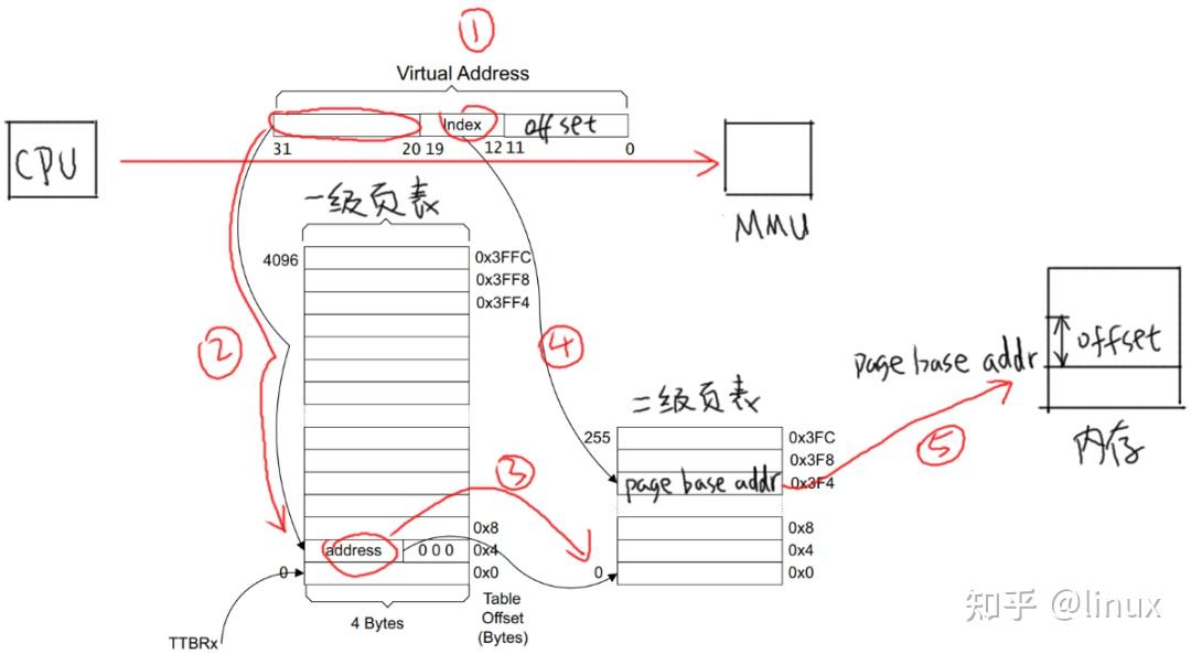 2023年了，还搞不懂mmap？一文带你透彻理解 - 知乎