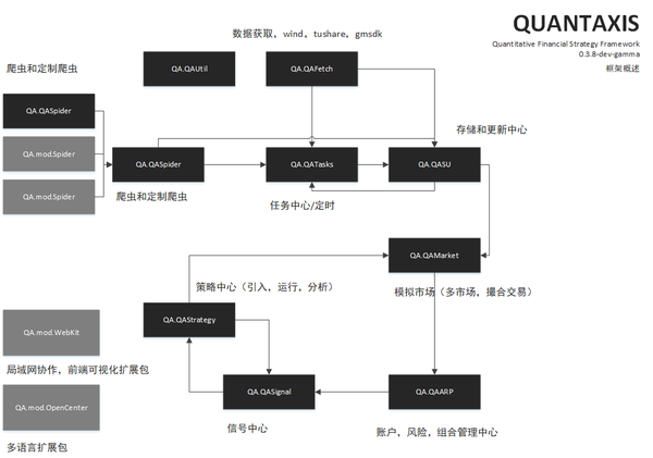 QUANTAXIS 量化金融策略框架 - 知乎