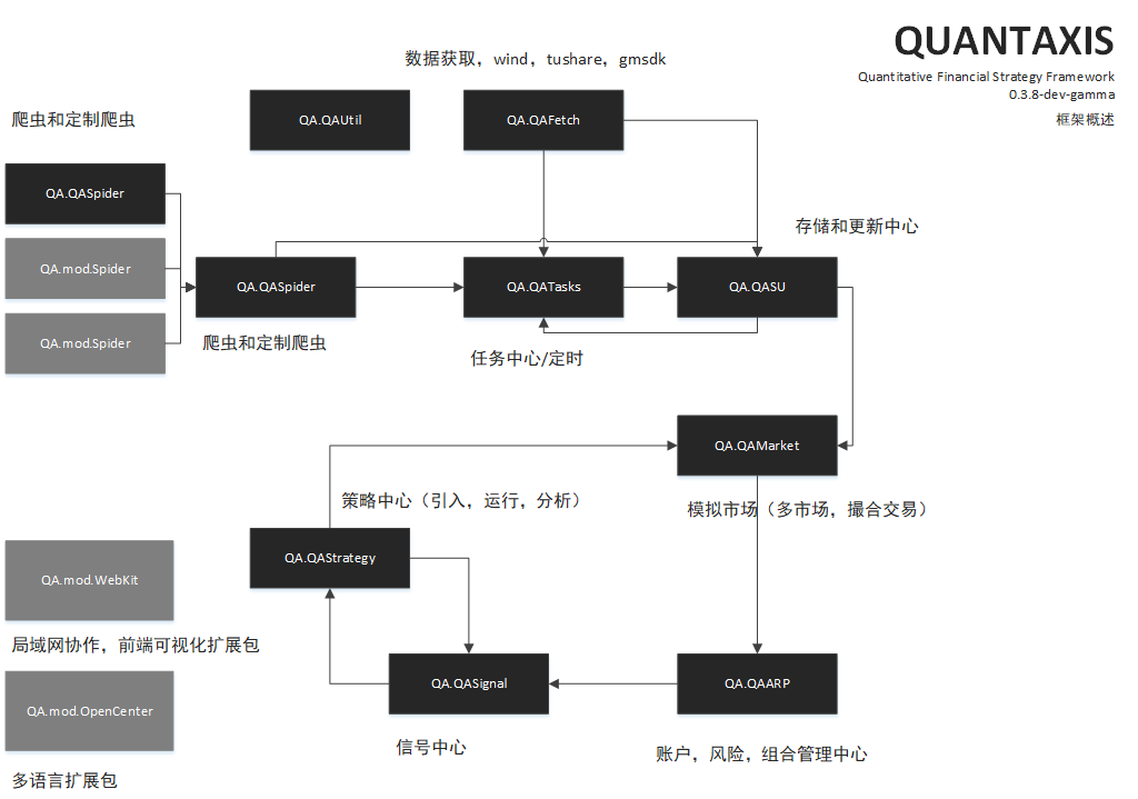 QUANTAXIS 量化金融策略框架 - 知乎