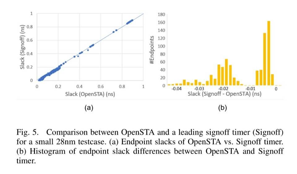 OpenROAD : 一个自驱动，开源的数字版图生成工具链 - 知乎