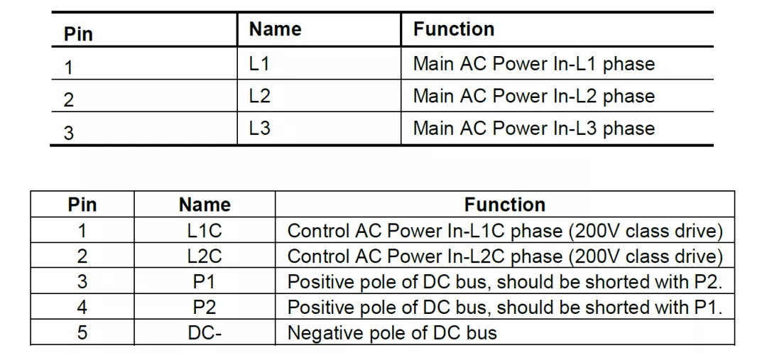 罗克韦尔 AB Kinetix5100伺服运动控制 - 知乎