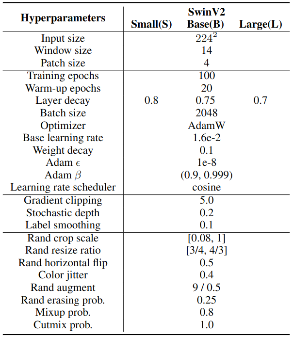 Self-Supervised Learning 超详细解读 (十二)：掩码图像建模中的数据缩放 - 知乎