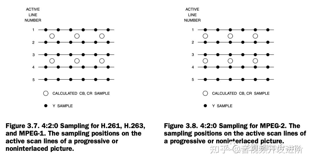 图像的表示（2）：YCbCr 怎么来的？必看这篇颜色空间发展简史丨音视频基础 - 知乎