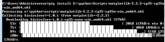 Python安装numpy、matplotlib和scipy的方法 知乎