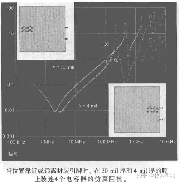 信号完整性基础06：电源完整性（3）-PDN设计（终结篇） - 知乎
