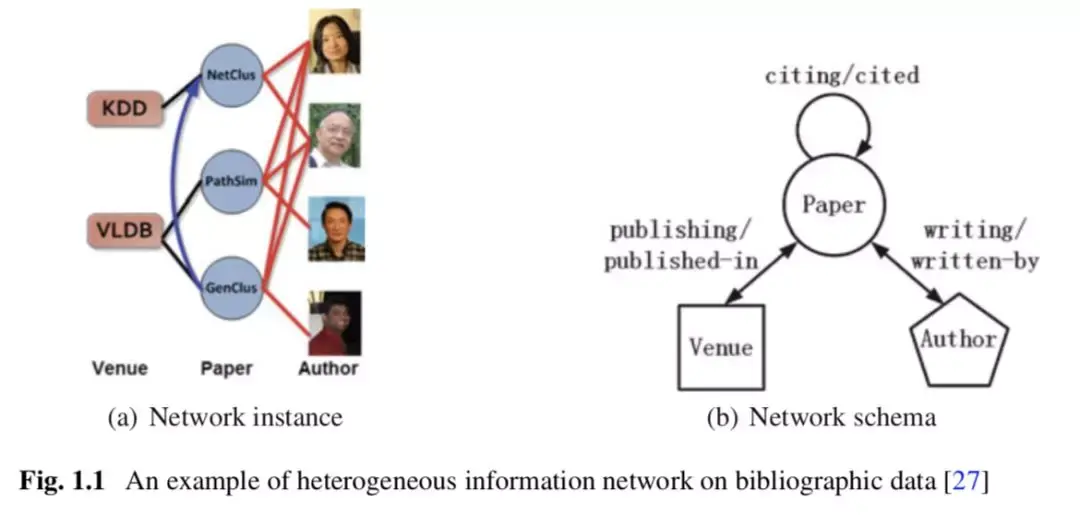 《Graph Learning》 —— 异构信息网络 - 知乎