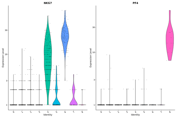 Seurat Tutorial 1：常见分析工作流程，基于 PBMC 3K 数据集 - 知乎
