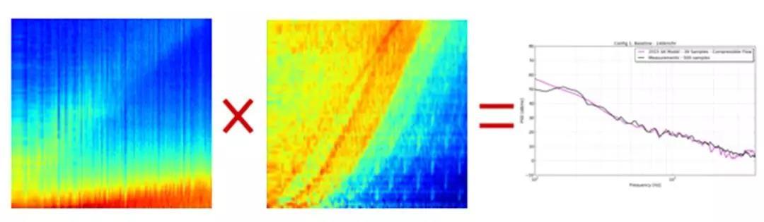 基于Actran的汽车风噪仿真技术及应用案例 - 知乎
