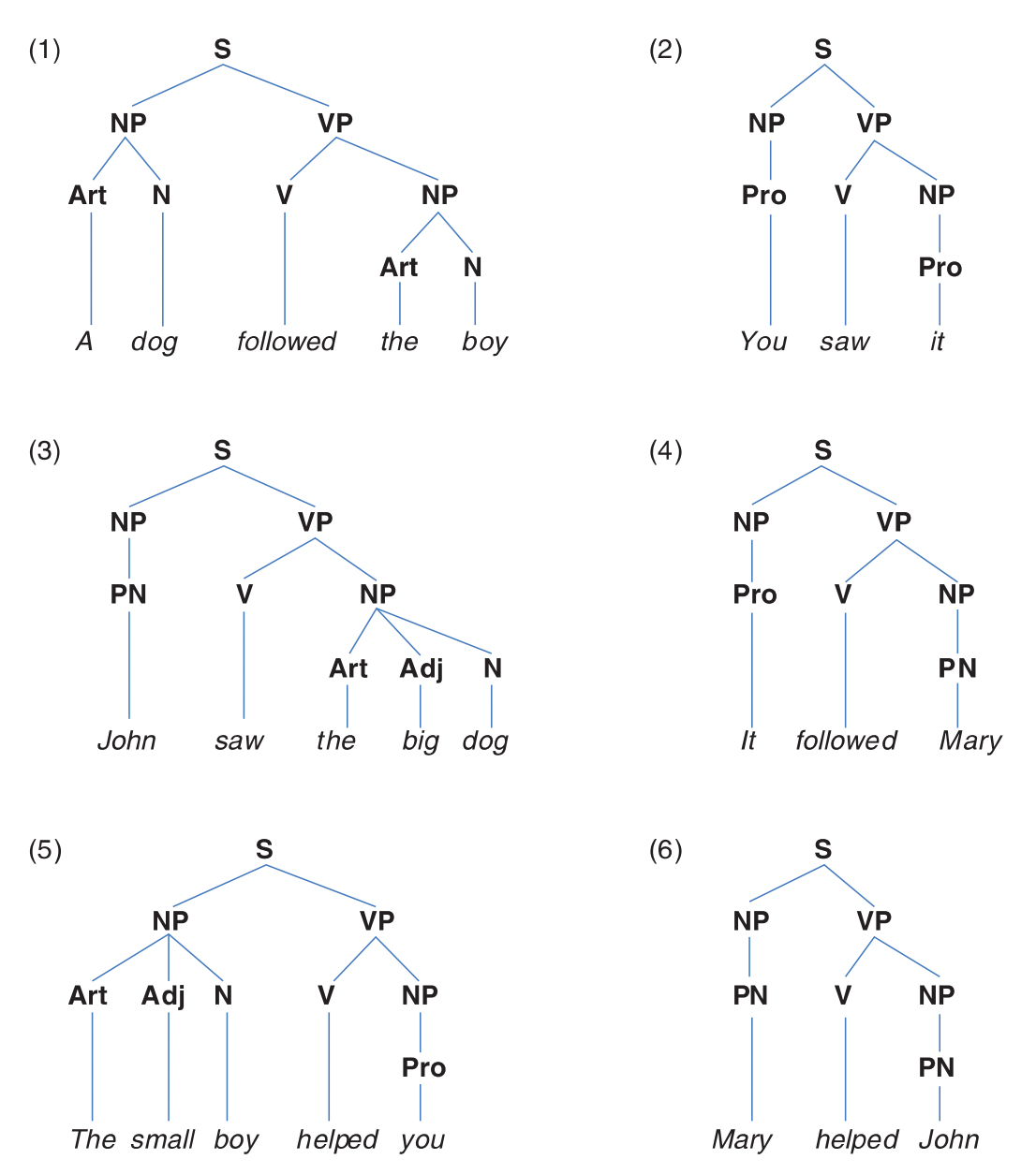 《语言研究》第8章：Syntax - 知乎
