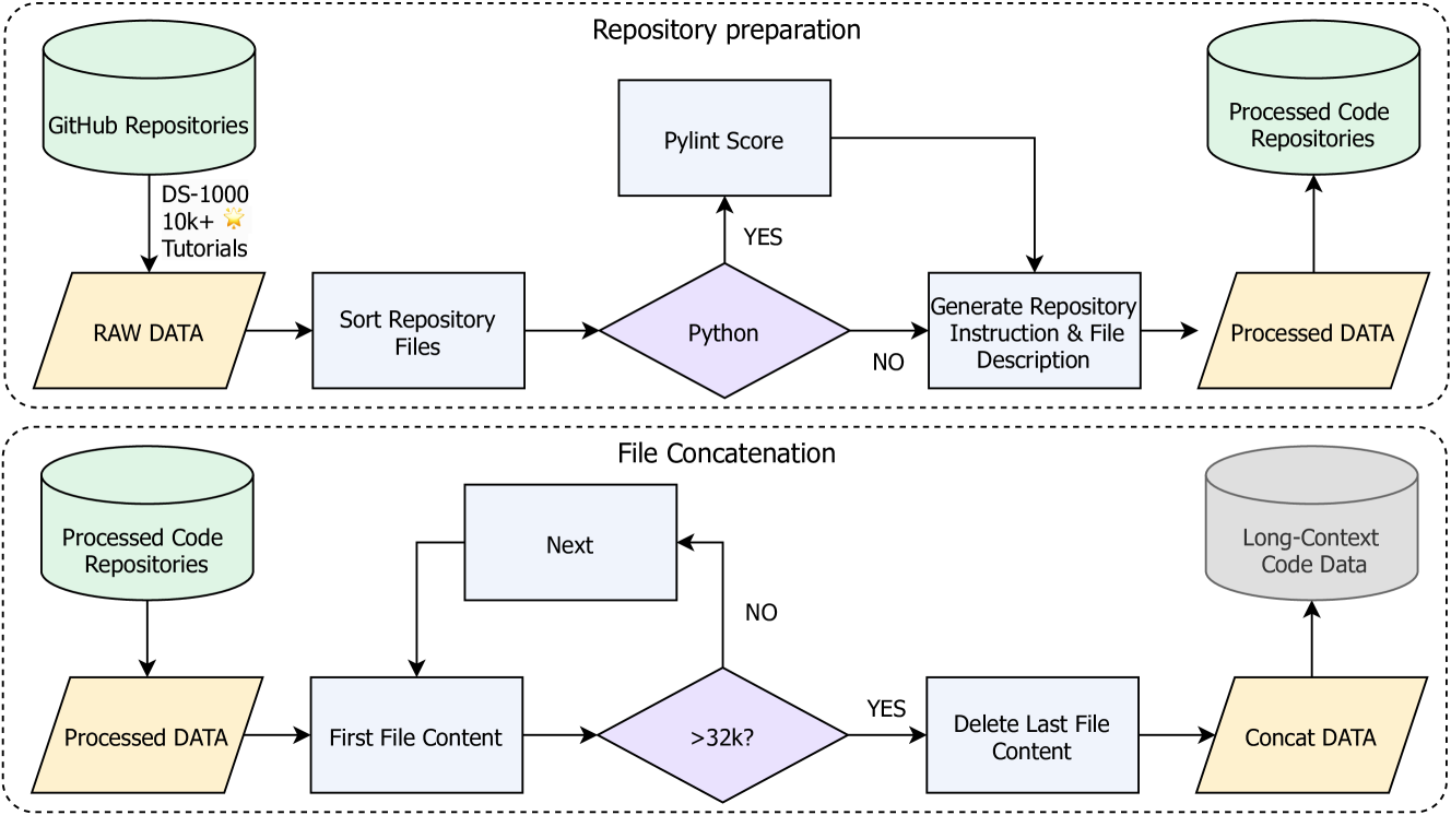上海AI Lab：书生大模型 InternLM - 知乎