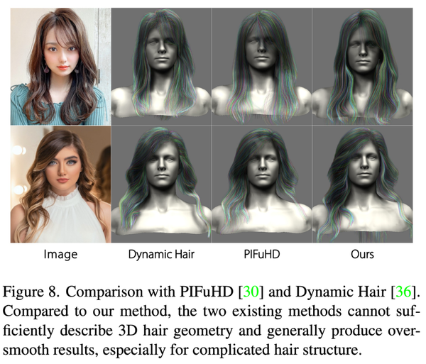 真的有这么丝滑：3D头发建模新方法NeuralHDHair，浙大、ETH Zurich、CityU联合出品 - 知乎