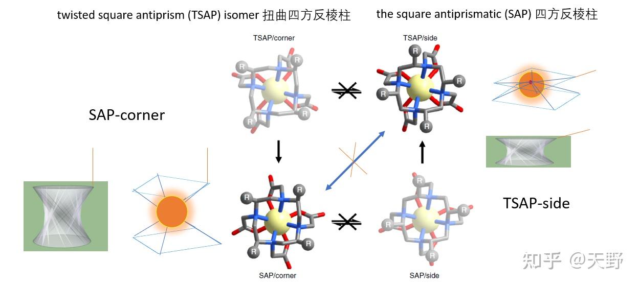 DOTA络合稀土空间结构异构体 - 知乎