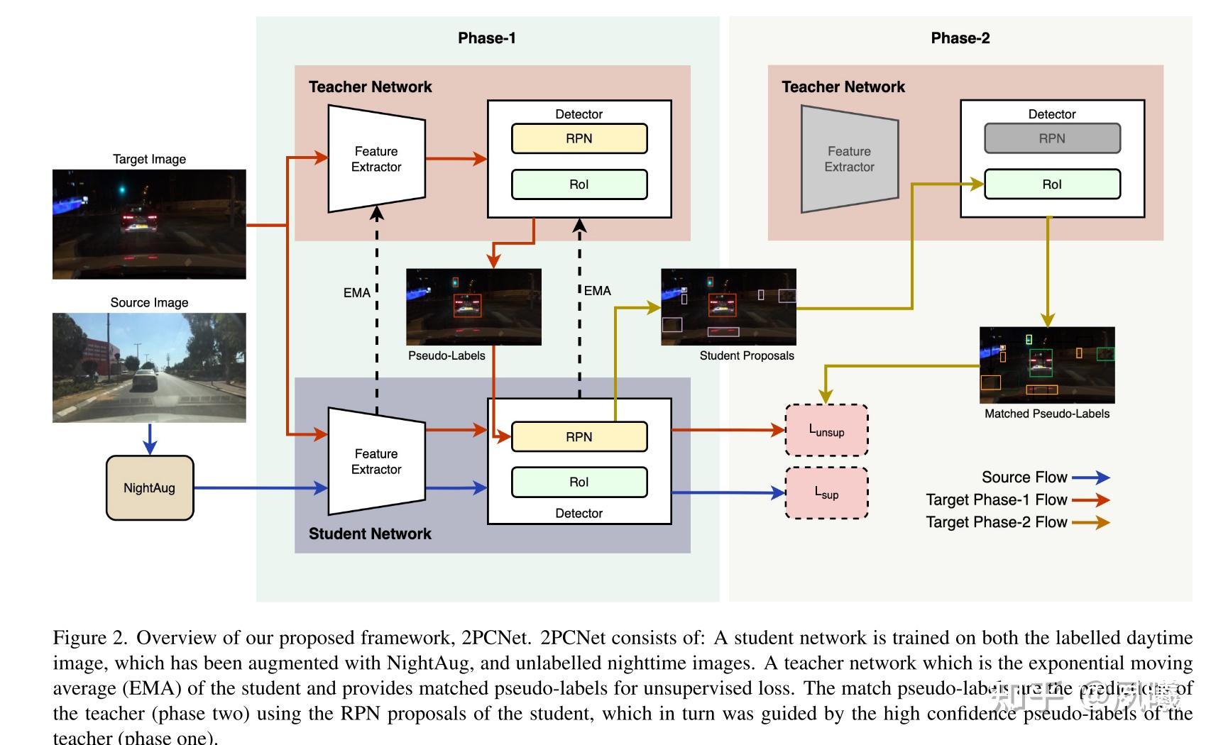 CVPR2023|域自适应整理 - 知乎