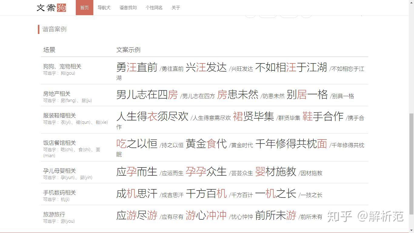 文案写的好的大佬,原来是用了这14个文案网站? 知乎