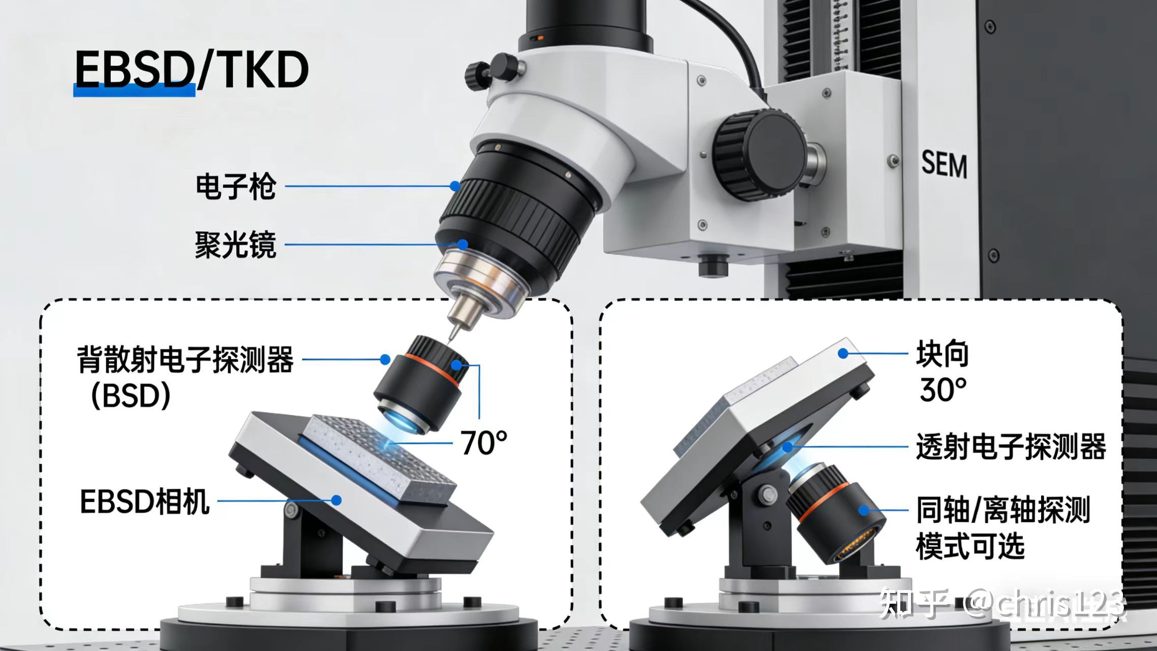 材料电子背散射衍射(EBSD)测试以及TKD测试延伸 - 知乎