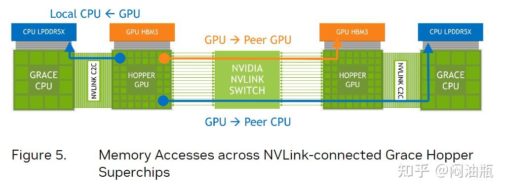 NVDIA AI硬件产品介绍 - 知乎