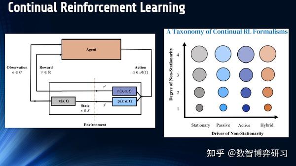 持续学习：论可持续学习的机器（Continual Learning） - 知乎