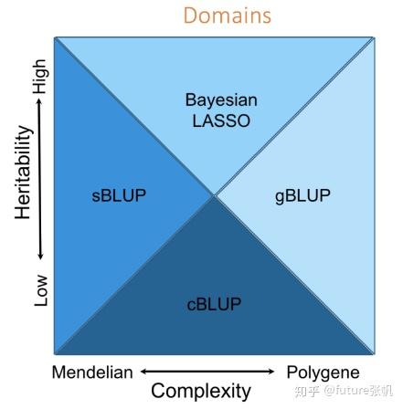 利用GAPIT进行gwas和gs分析（附带方法介绍） - 知乎