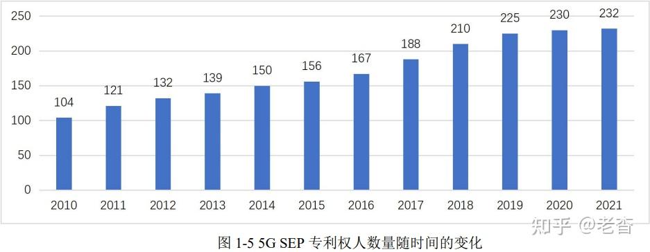 全球4G/5G SEP报告发布，专利许可透明度困境待解 - 知乎
