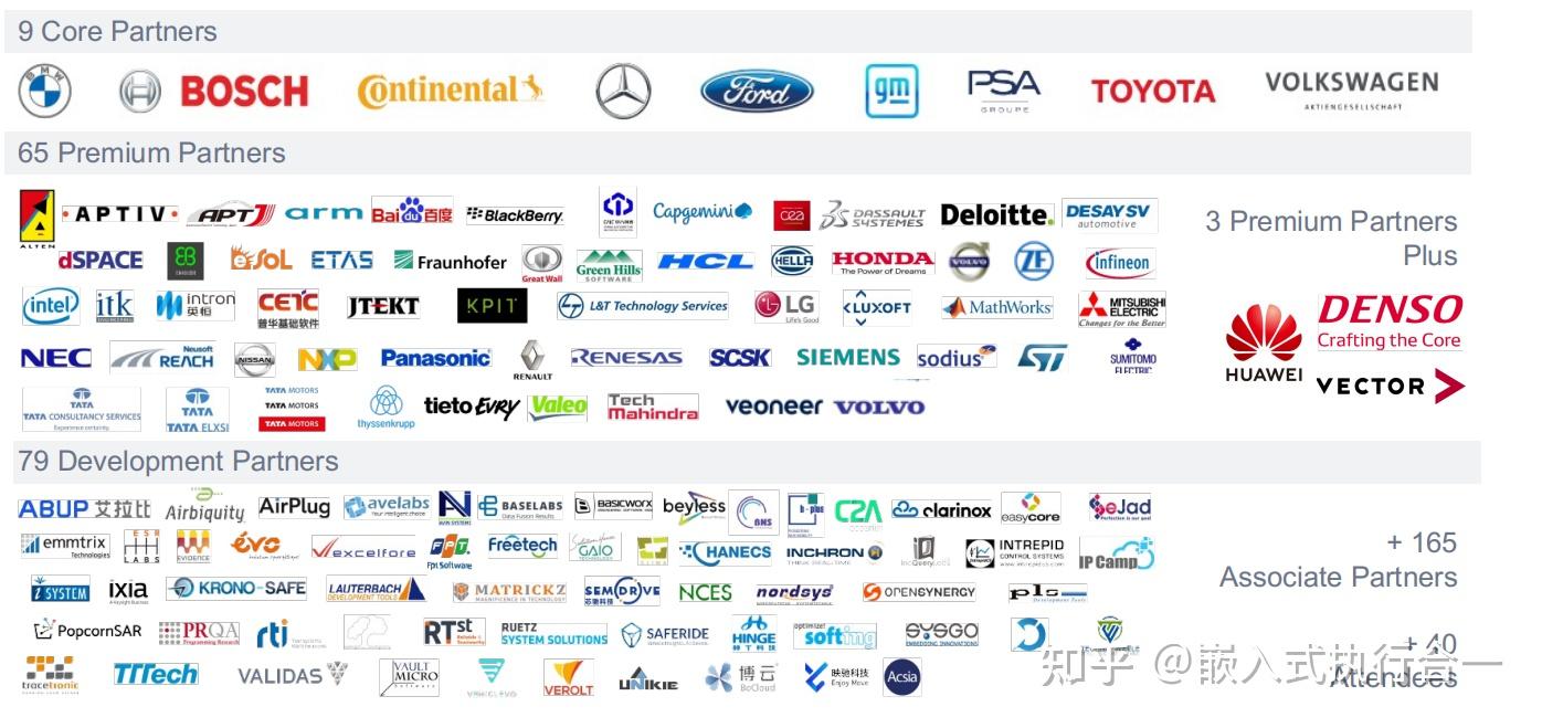 AUTOSAR与AUTOSAR组织 - 知乎