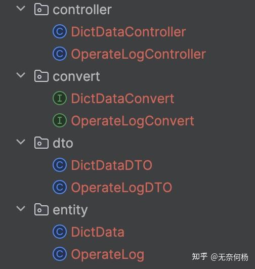 MybatisPlus-Generator自定义模版生成CRUD、DTO、VO、Convert等 - 知乎