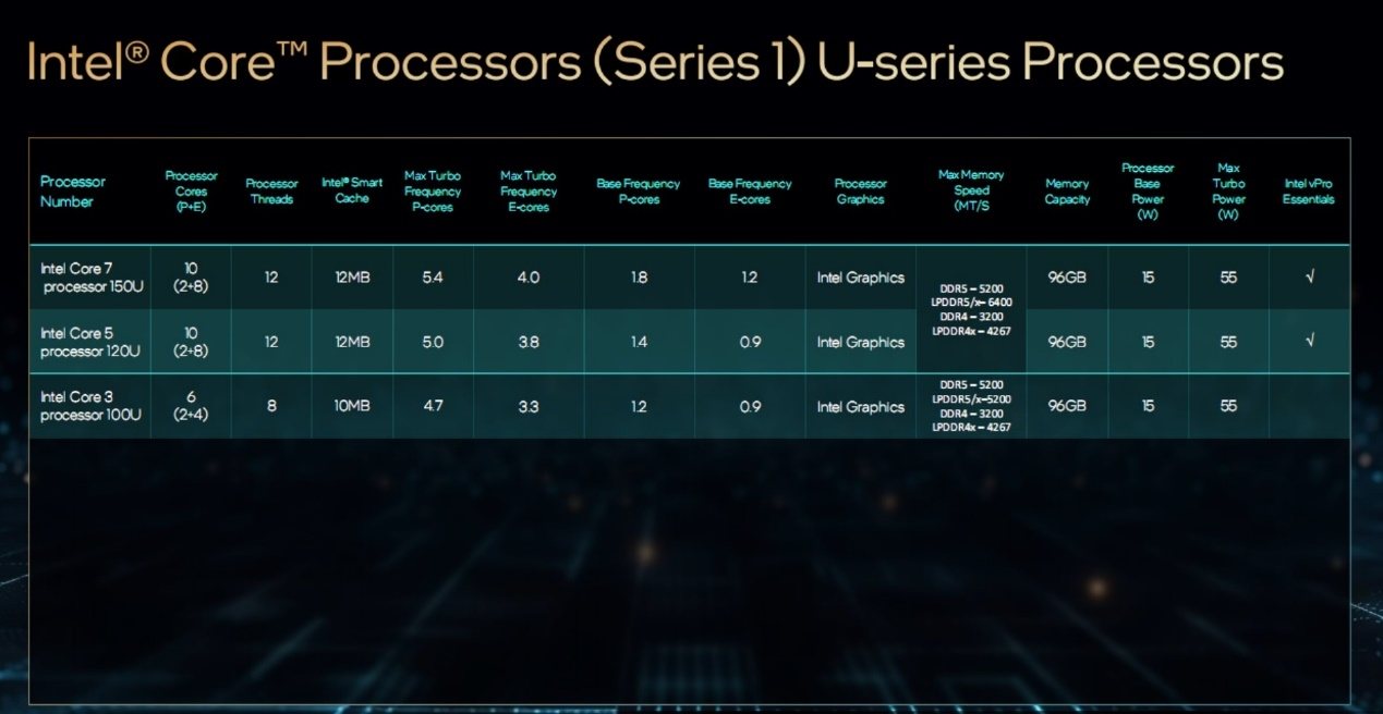 一文梳理Intel第一代酷睿Ultra与14代酷睿移动CPU - 知乎