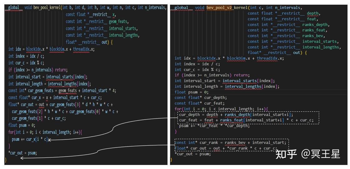 BEVPool和BEVPool V2 - 知乎