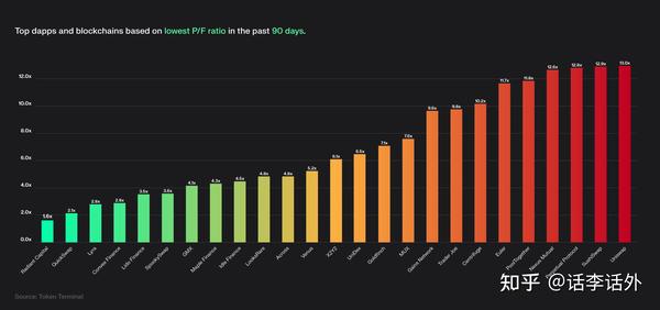 RDNT Capital是什么、RDNT V2 正在迎来DeFi新时代？ - 知乎