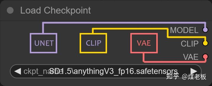 ComfyUI 的深入理解（一） - 知乎
